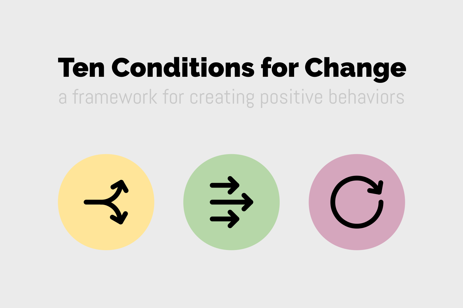 Ten Conditions for Change